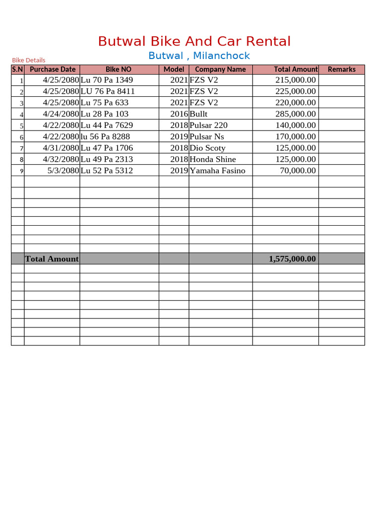 Bike Rentall - Bikes Details | PDF | Economies | Financial Services