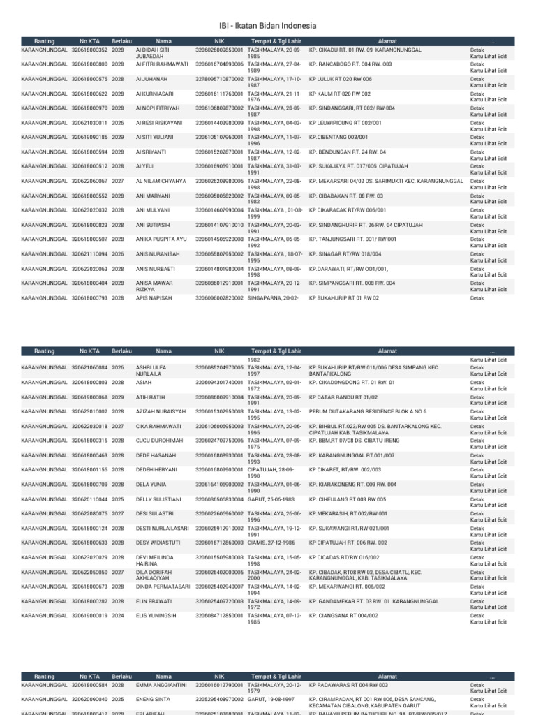 IBI - Ikatan Bidan Indonesia Ranting Karangnunggal 1-100 | PDF