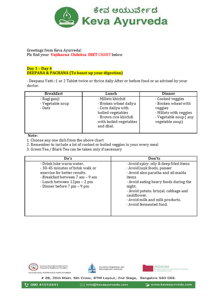 Panchakarma Diet Chart Balaji M | PDF | Lunch | Drink