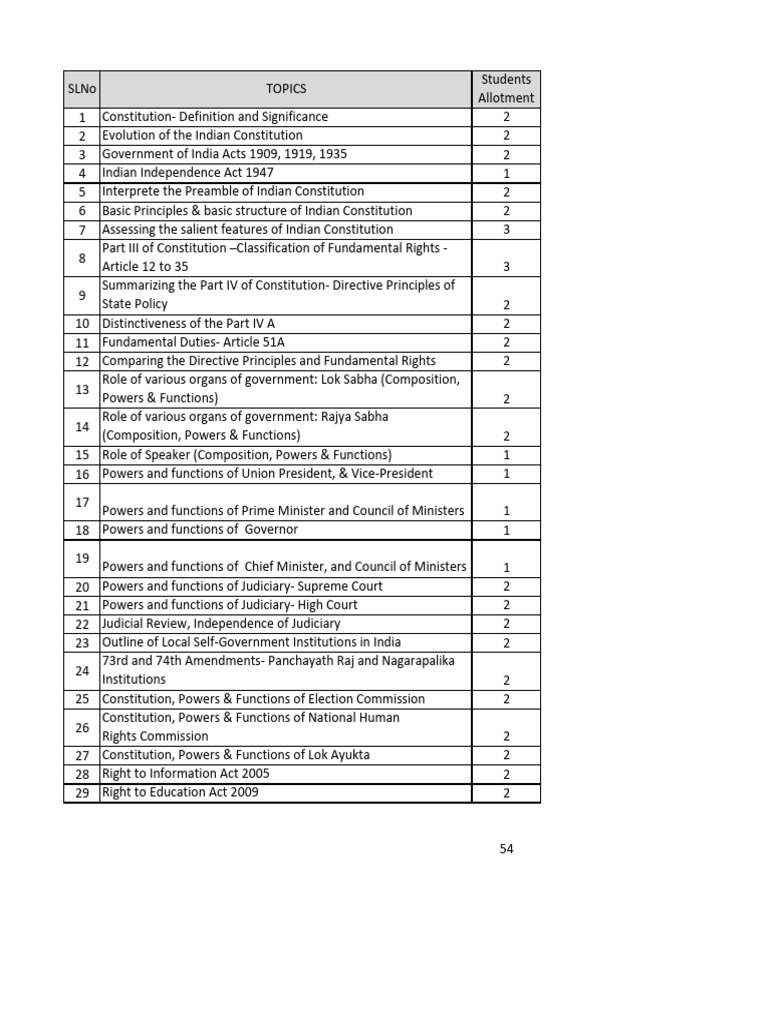 Overview of Indian Constitution Topics | PDF | Government Of India ...