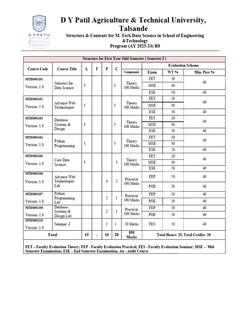 DYP ATU MTech Data Scienc Semester - I V1 | PDF | Academia | Computing