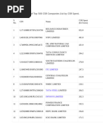 Top 500 CSR Companies in India | PDF | Companies | Economy Of India