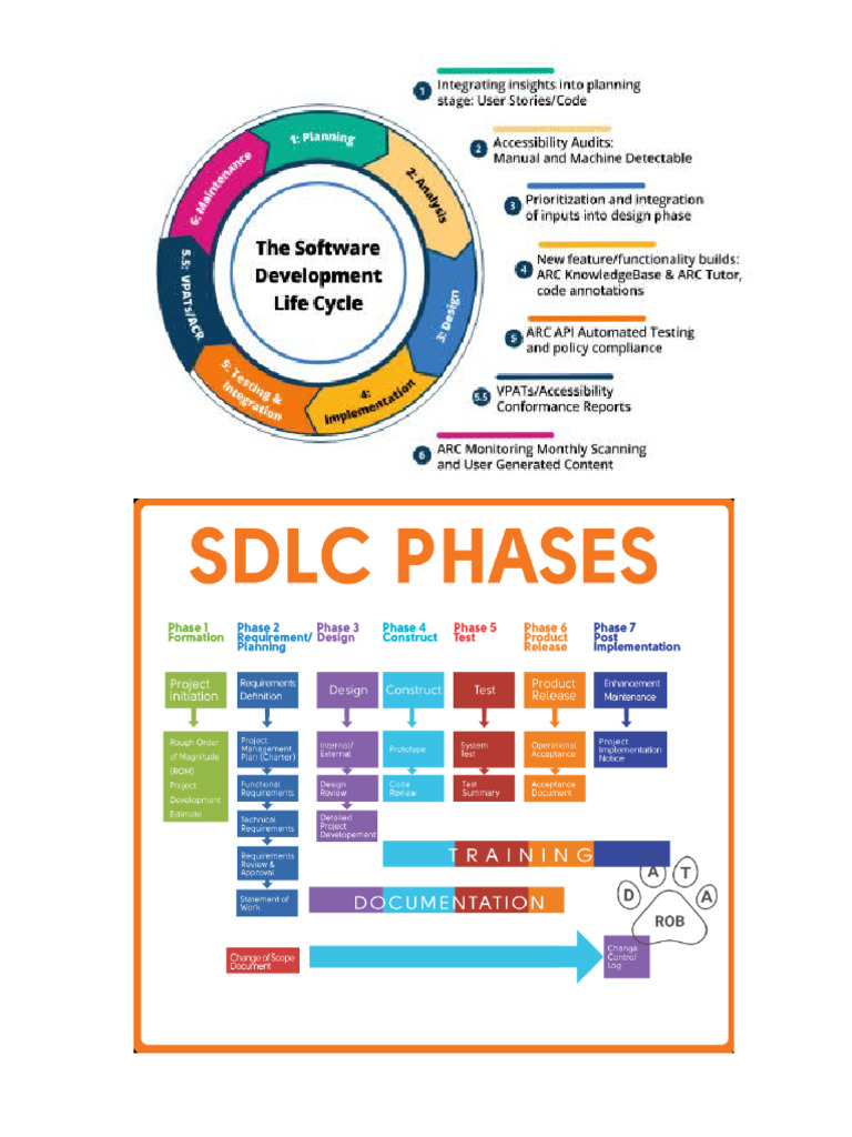 SDLC | PDF