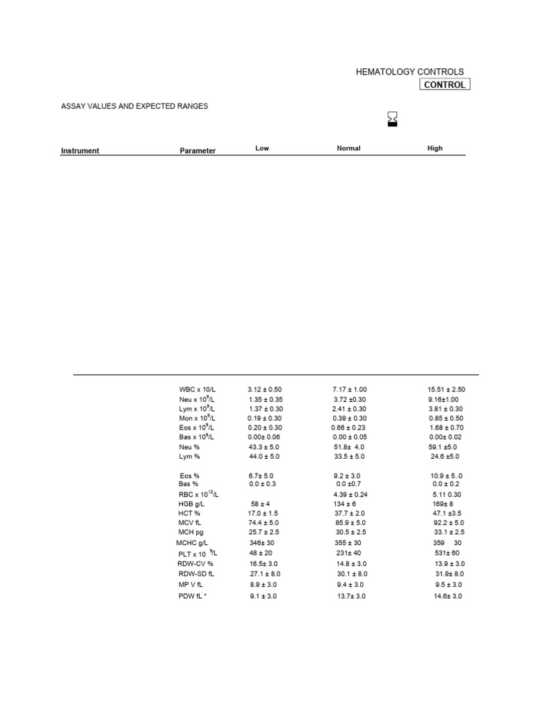 Hematology Control Assay Ranges | PDF