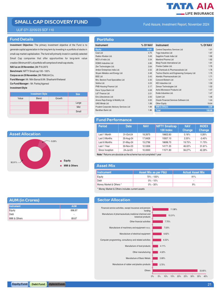 Tata_Small_Cap_Discovery_Fund | PDF | Money | Investment Management