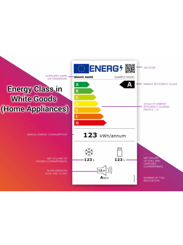 Energy Class Rating | PDF