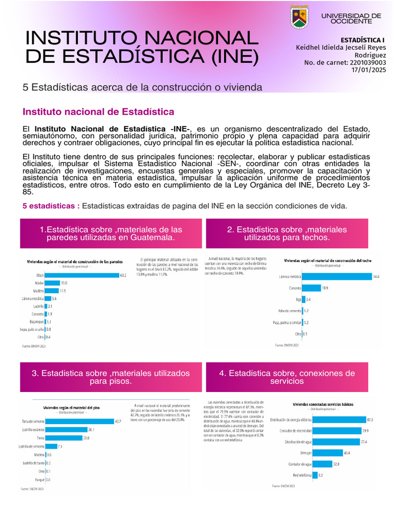 Instituto Nacional de Estad Stica (Ine) : 5 Estadísticas Acerca de La ...