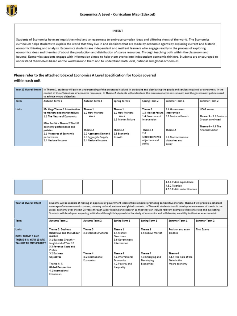 Edexcel A Level Economics Curriculum Map | PDF | Economics | Macroeconomics