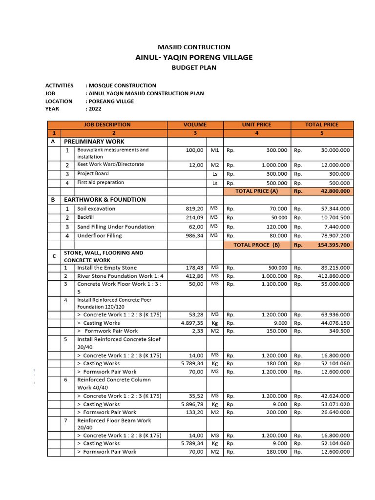 Poreang Mosque Construction Budget Plan | PDF | Concrete | Window