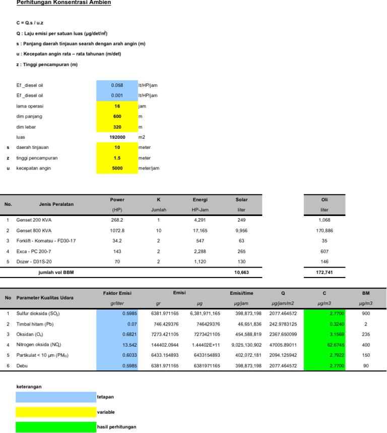 Encrypted Message Analysis | PDF | Computers