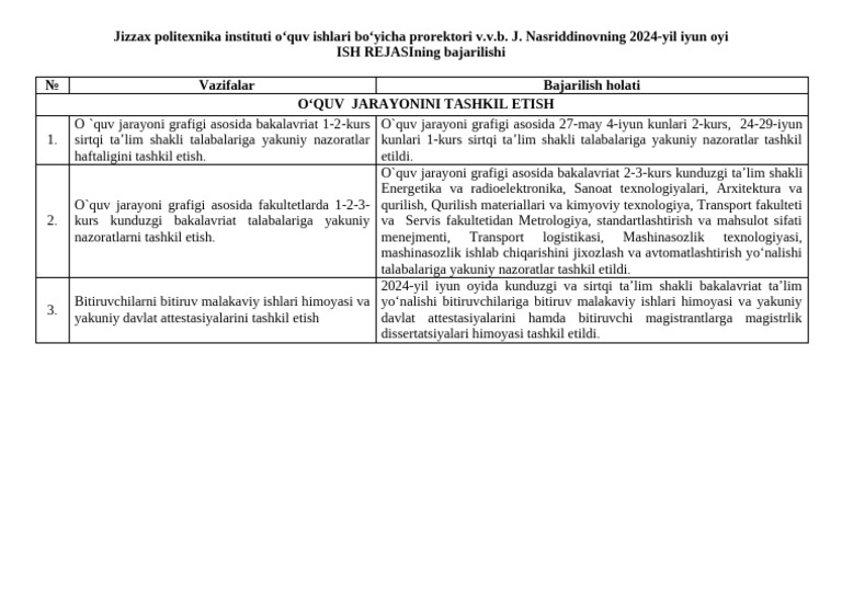 Iyun Oyi Hisoboti | PDF