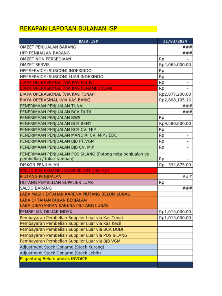 Laporan - Isp 2024 BLN 08 | PDF