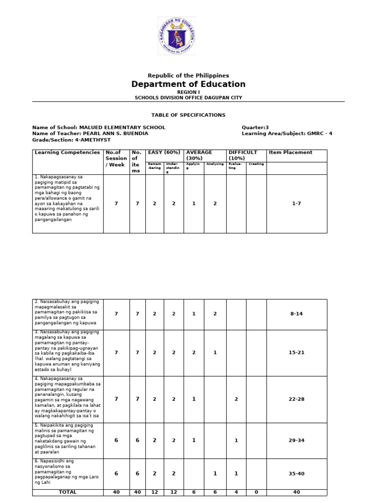 Tos - GMRC 4 - 2ND Quarter | PDF