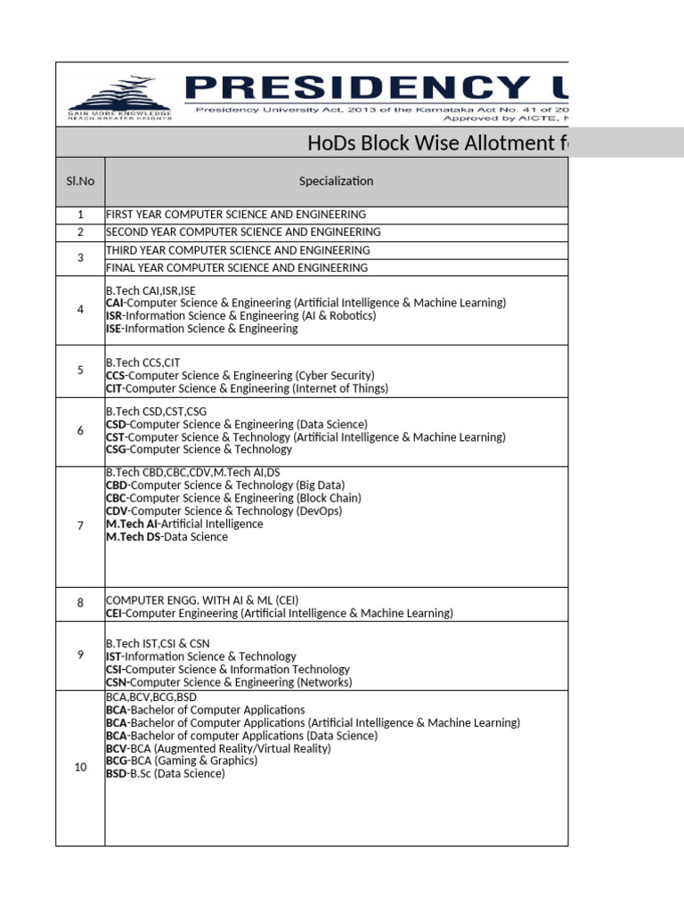 Faculty Block Wise Allotment For Disciplinary Rounds On 22-Jan-2025 Wed | PDF | Computer Science ...