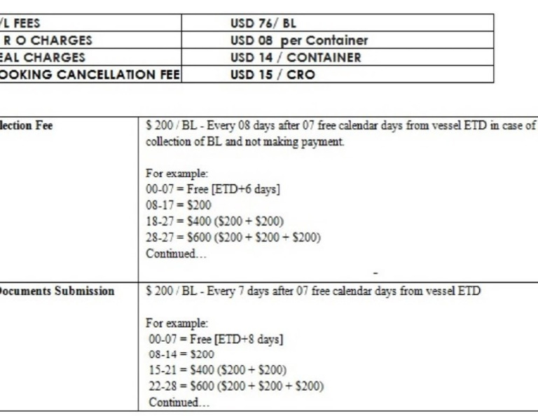 Destination Charges | PDF