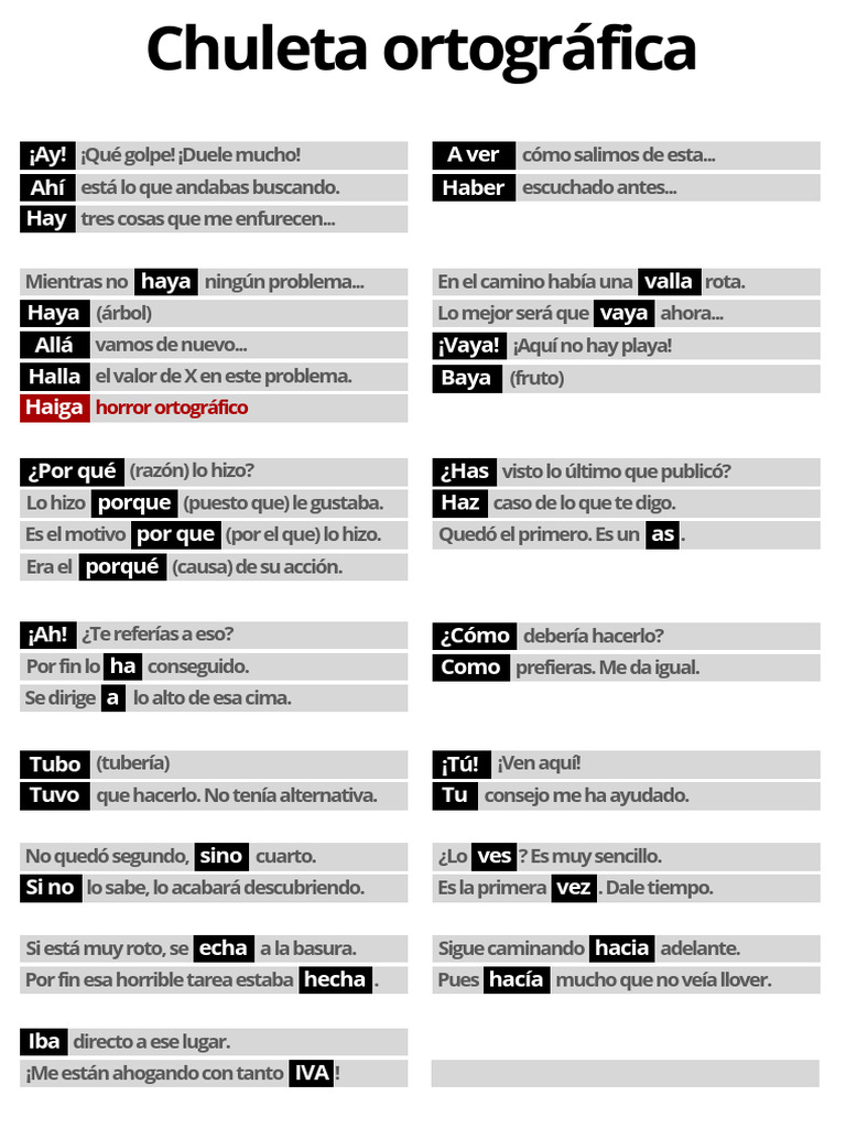 Chuleta Ortografia | PDF