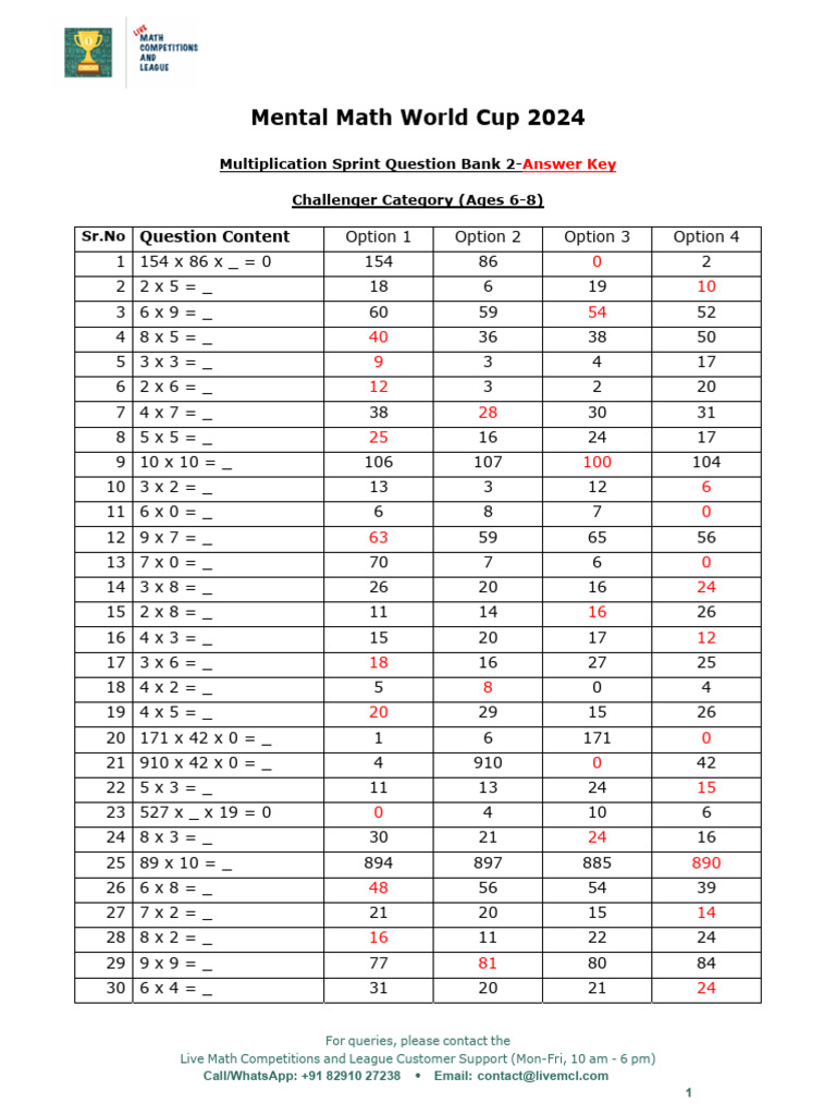4-Challenger Multiplication Sprint Question Bank 2-Answer key MMWC 2024 ...