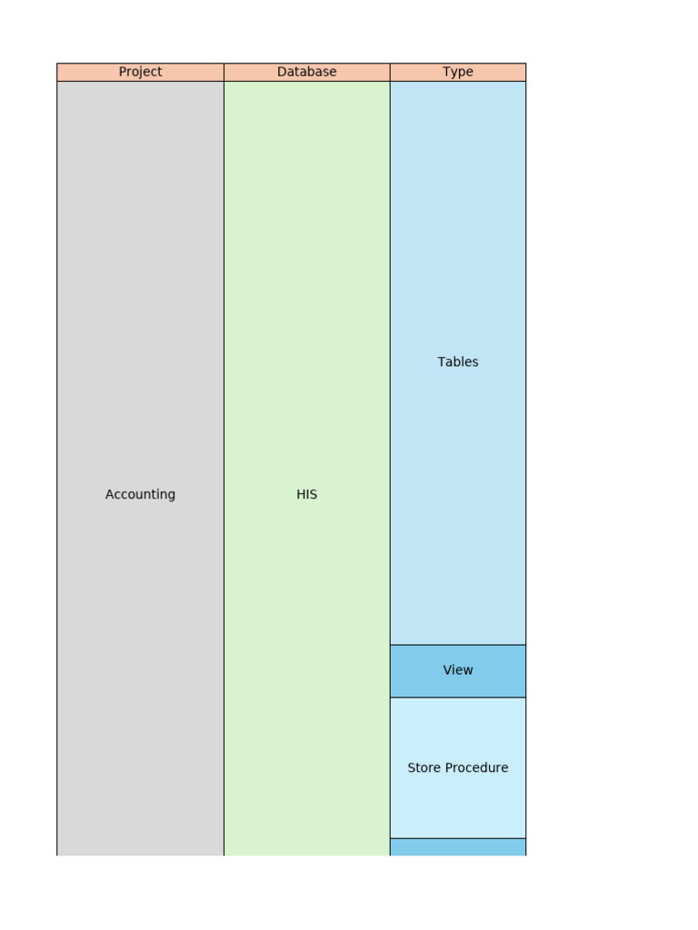 Used Tables 1.0.1 | PDF | Surgery | Medical Specialties