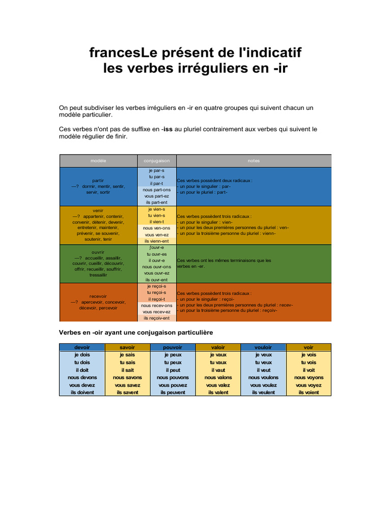 14 - Le Present de L'indicatif - Les Verbes Irréguliers en - Ir | PDF ...