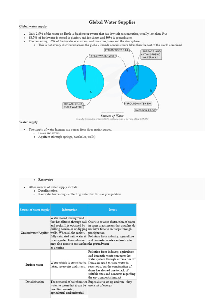 Water Notes | PDF | Water Scarcity | Water