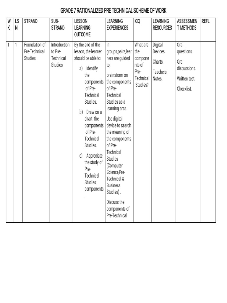 1grade 7 Pretechnical Studies Term 1 Sow 2025 N | PDF