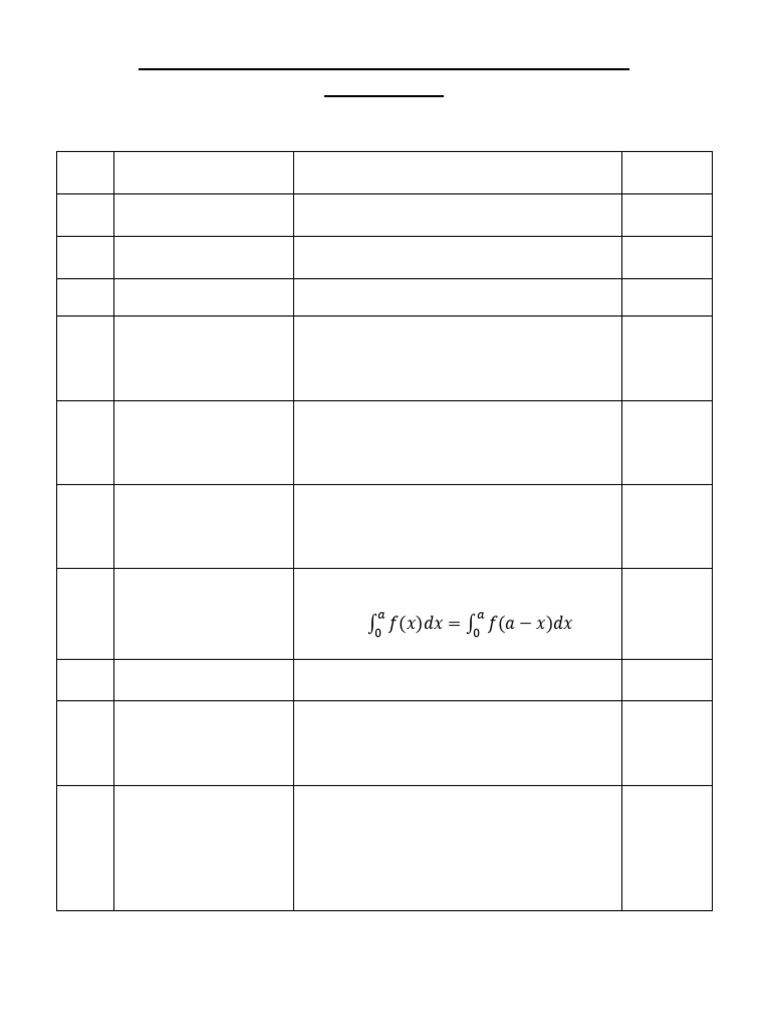 Minimum Coverage of Topics | PDF | Vector Space | Function (Mathematics)