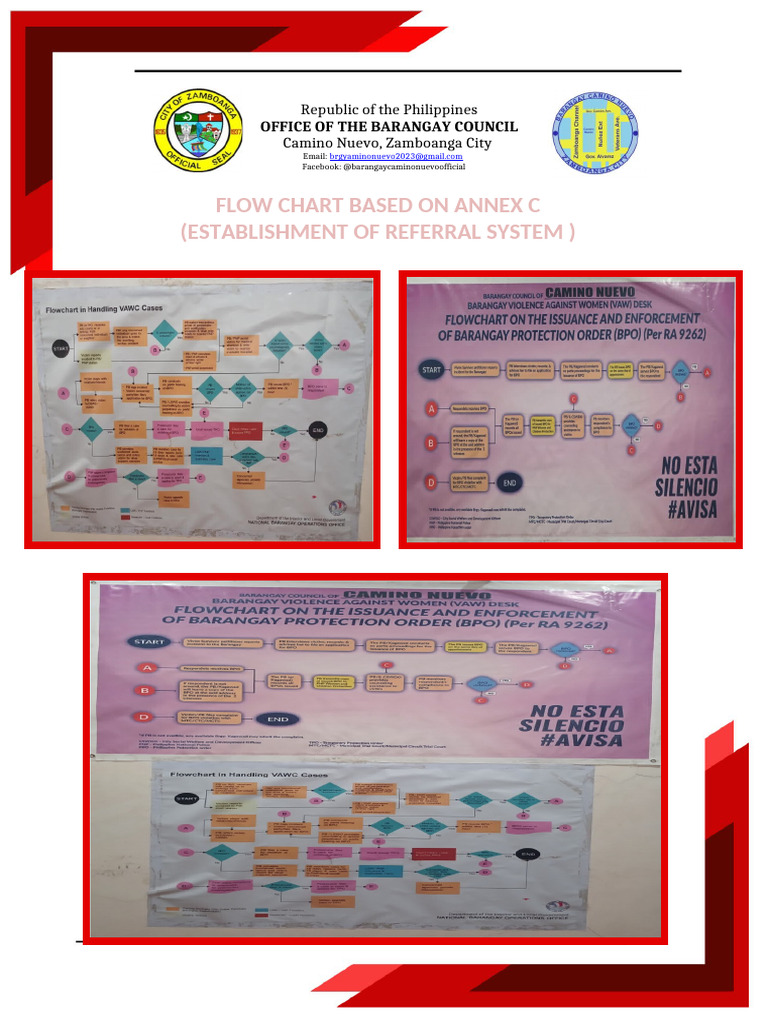 Annex C | PDF