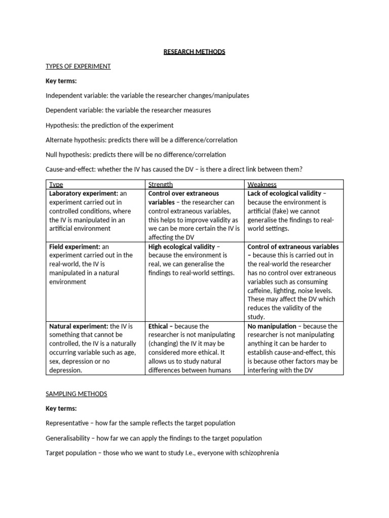 Research Methods Cheat Sheet | PDF | Validity (Statistics) | Experiment