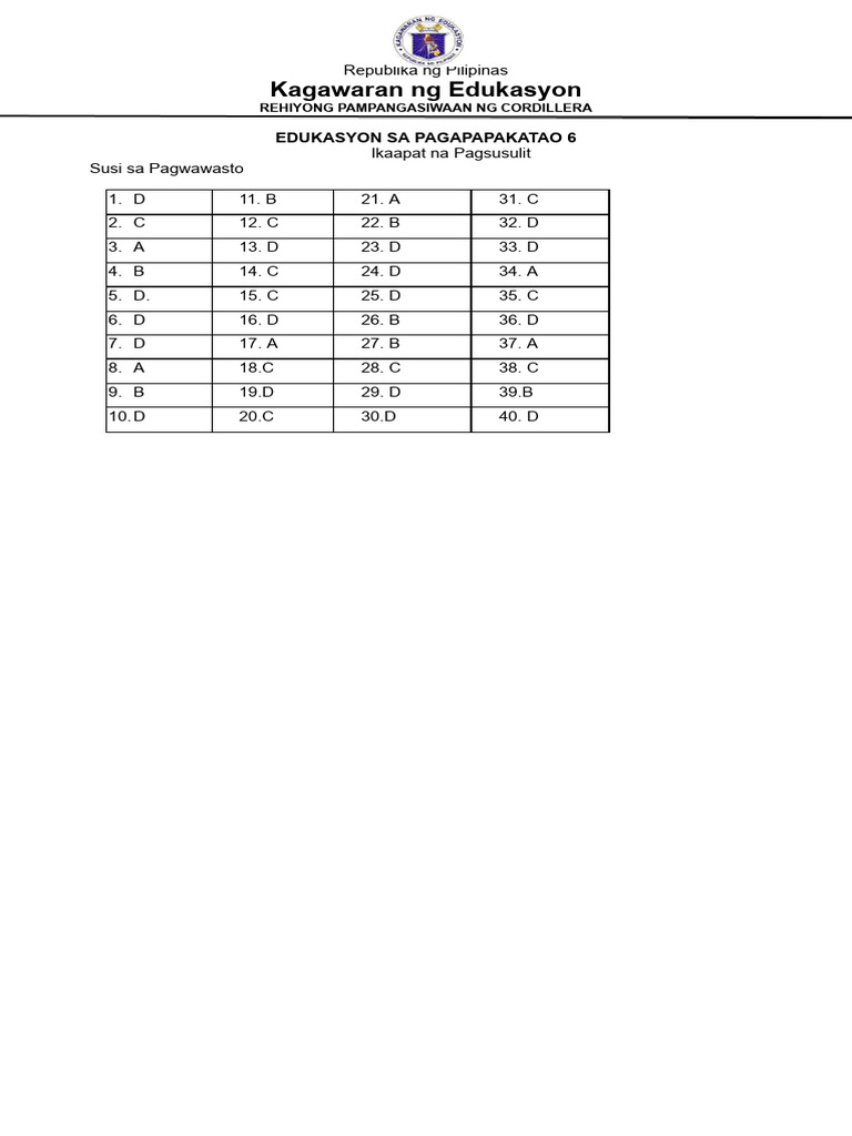 Key - Q4 - EsP - 6 - HENRIETA BRINGAS - Docx - CORAZON ALOS | PDF