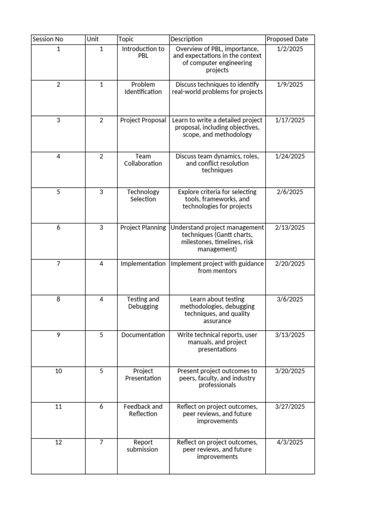 PBL s11 LessonPlan - Listblank | PDF | Project Management | Methodology