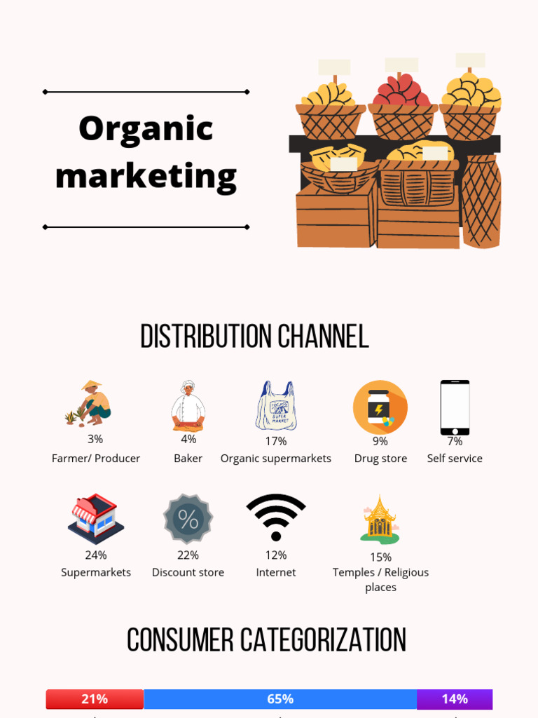 Organic_marketing | PDF | Supermarket | Marketing