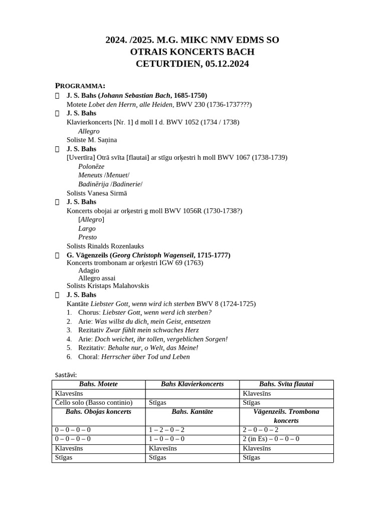 Darba Plans - 2024-2025 - BACH-5 | PDF