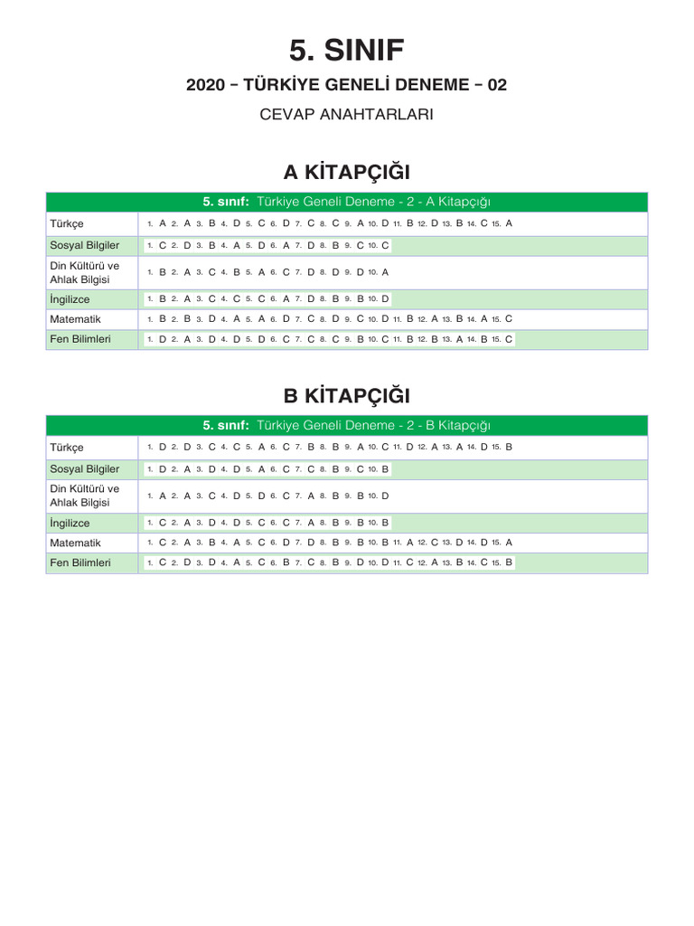 TG-2 DENEME Cevap Anahtari-29 Kasim | PDF