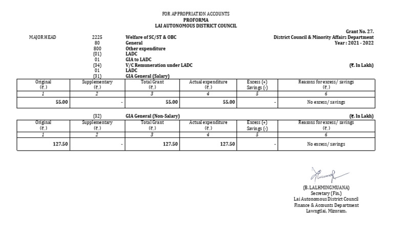 Proforma Appropriation Accounts 21-22 LADC | PDF