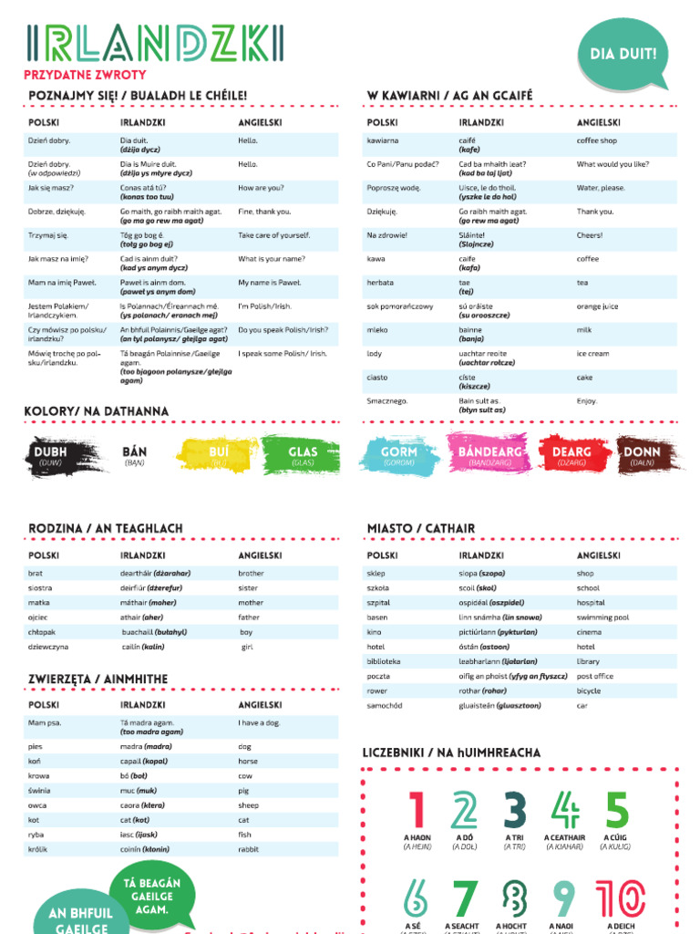 Irish Polish Vocabulary Sheet | PDF