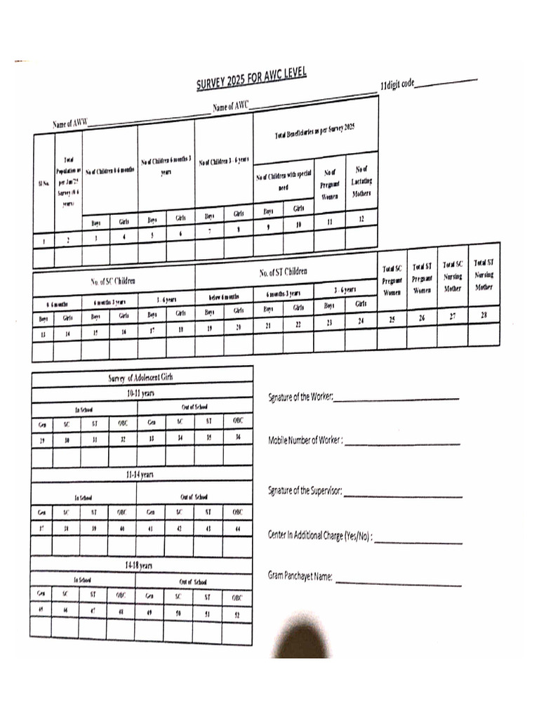 Report Awc 2025 | PDF | Government Of India | Politics Of India