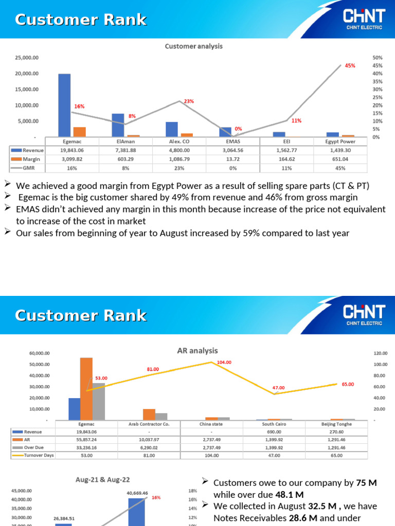 Analysis AR August | PDF