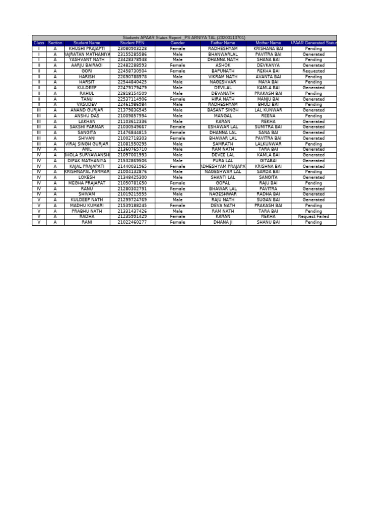 Students Apaar Status Report - Ps Arniya Tal (23200113701) | PDF