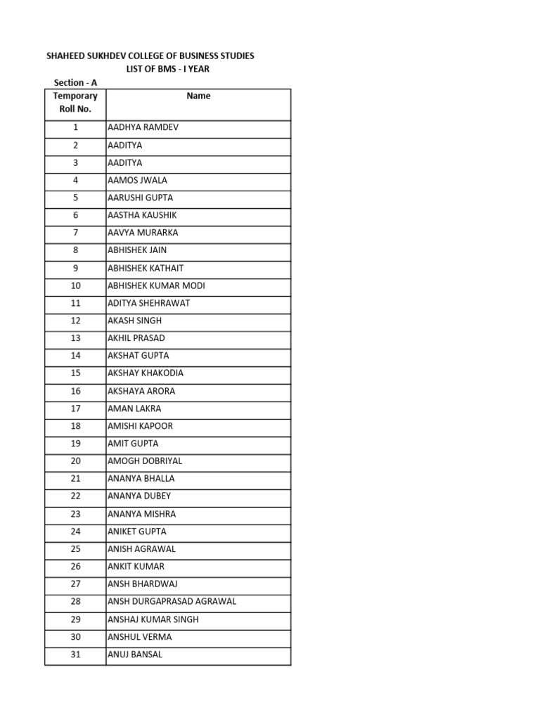 BMS-Class-list | PDF
