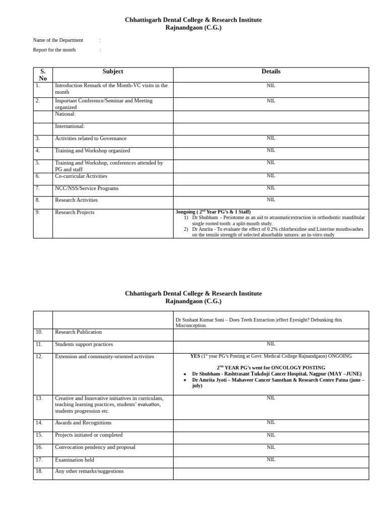 College Council - Monthly Data Format | PDF | Mouth | Tooth