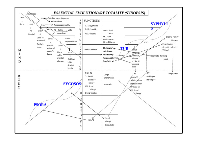 EET Case6 | PDF | Clinical Medicine | Human Diseases And Disorders