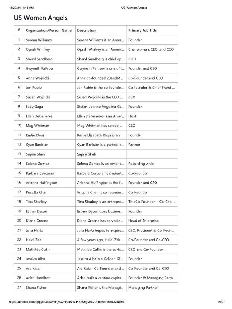 VC List 2 | PDF