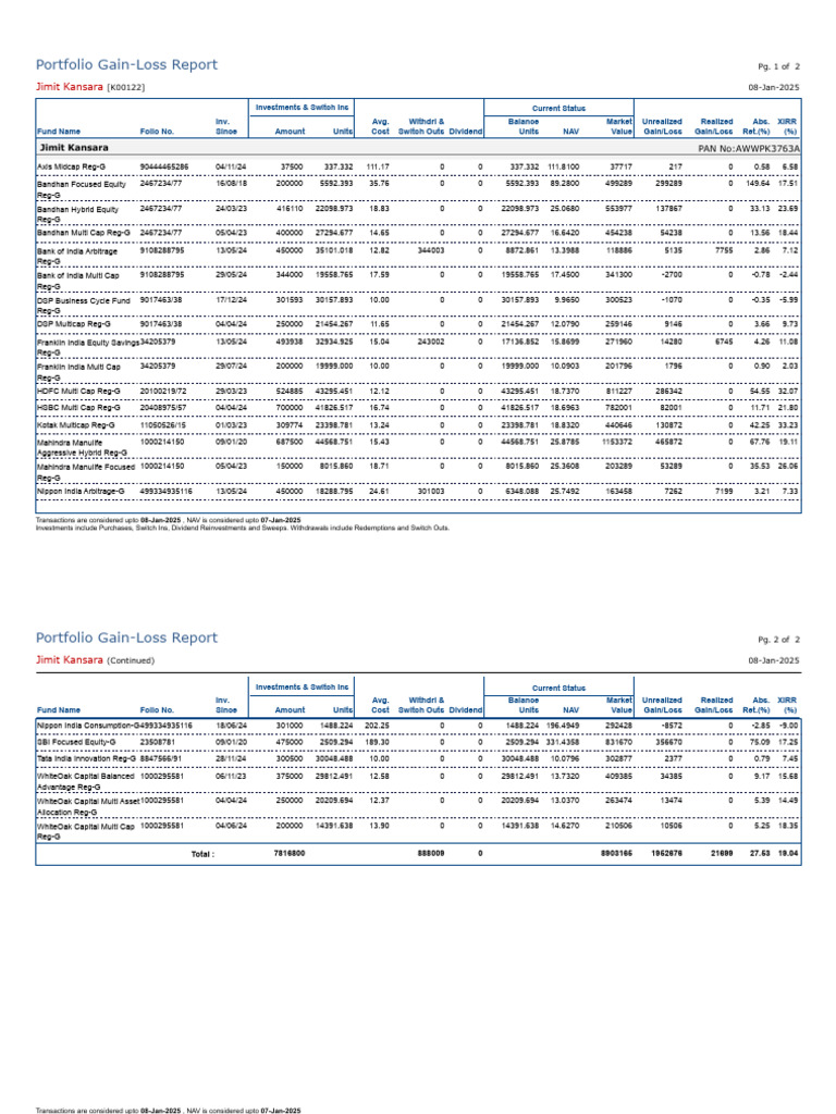 161 PortfolioGainLoss | PDF | Investing | Market (Economics)