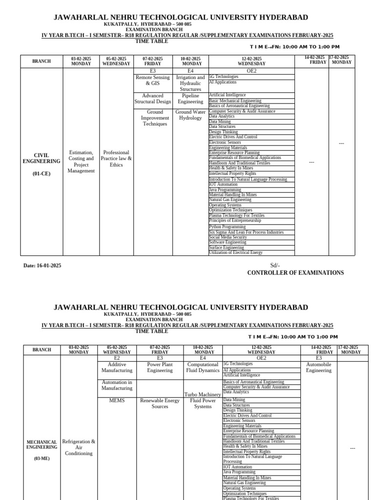 Fn b.tech Iv_i r18 | PDF | Engineering | Intelligence (AI) & Semantics