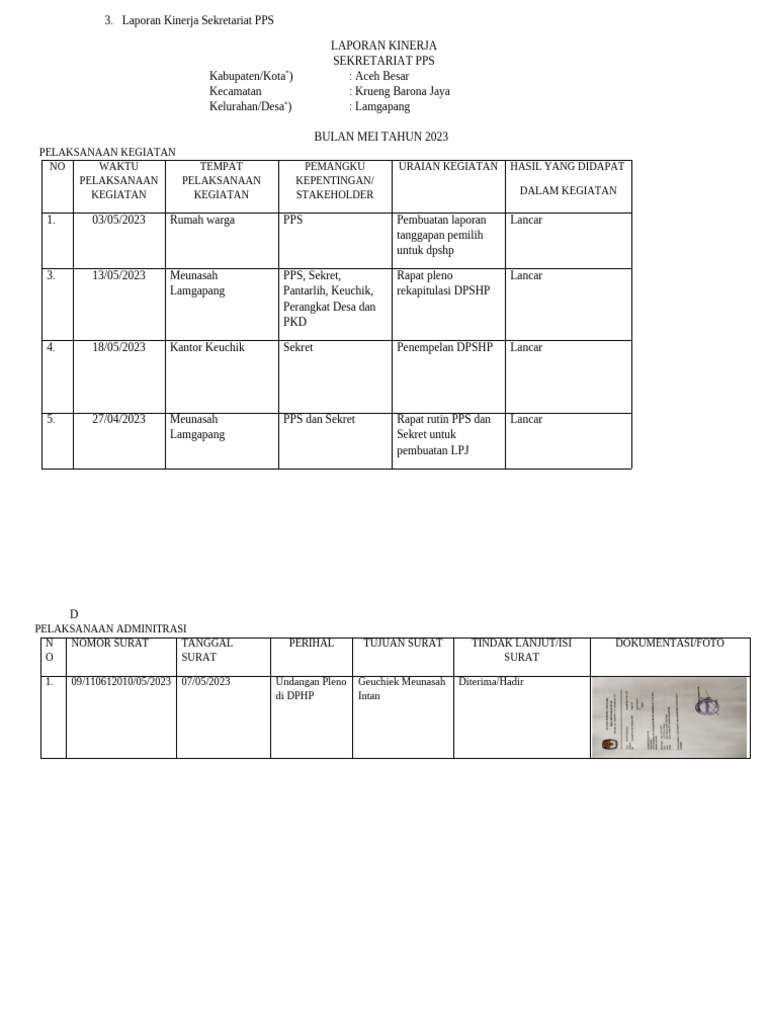 Laporan 5 Kinerja Sekretariat PPS Meii | PDF