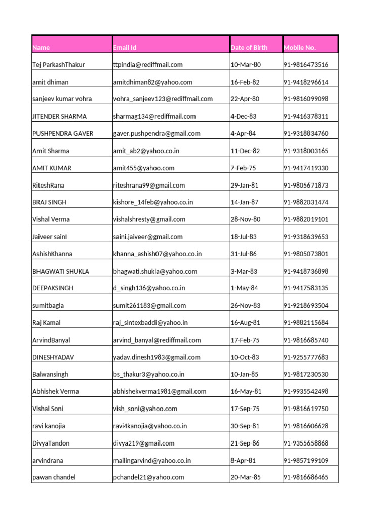 Banks, Insurance & Financial Services - 930 | PDF