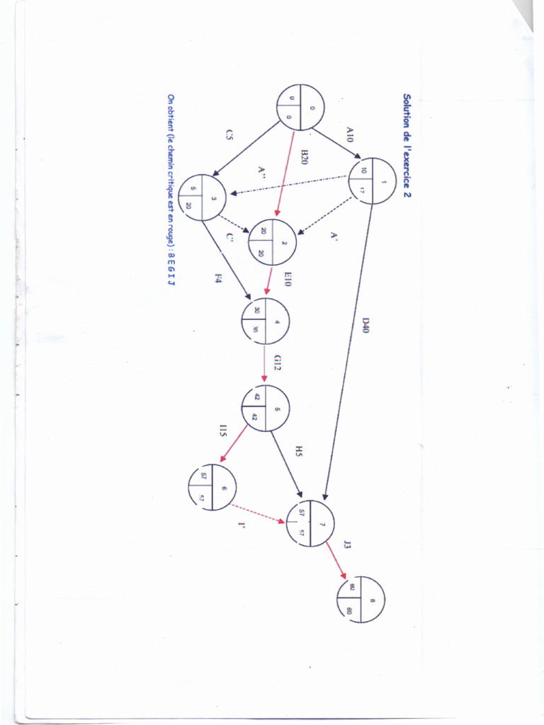 Correction Exercice2 TD1 | PDF