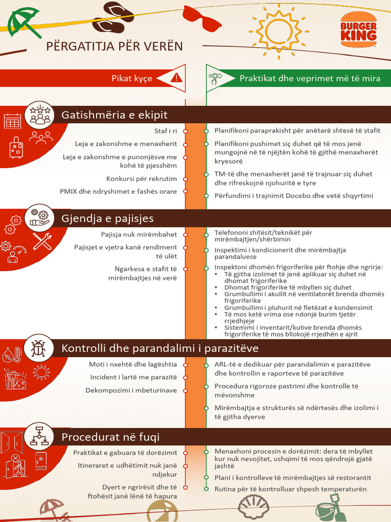 Përgatitja e Verës | PDF