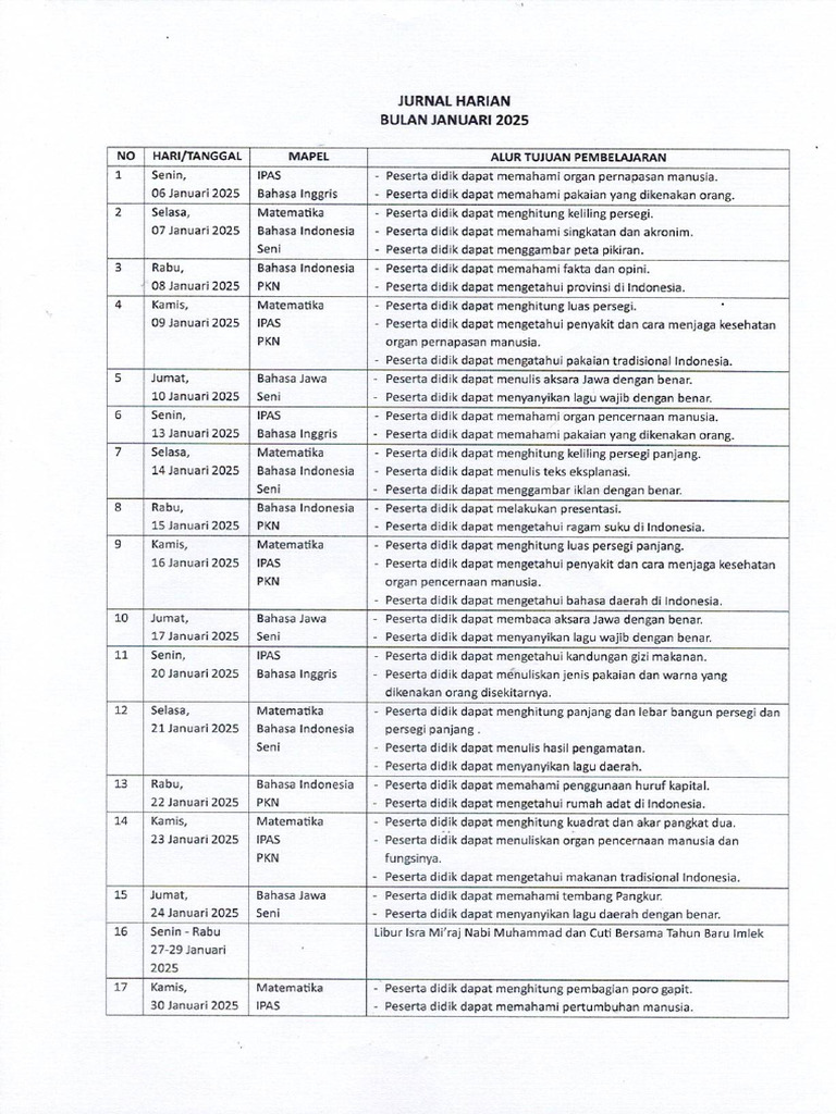 Jurnal Jan 2025 Tian | PDF