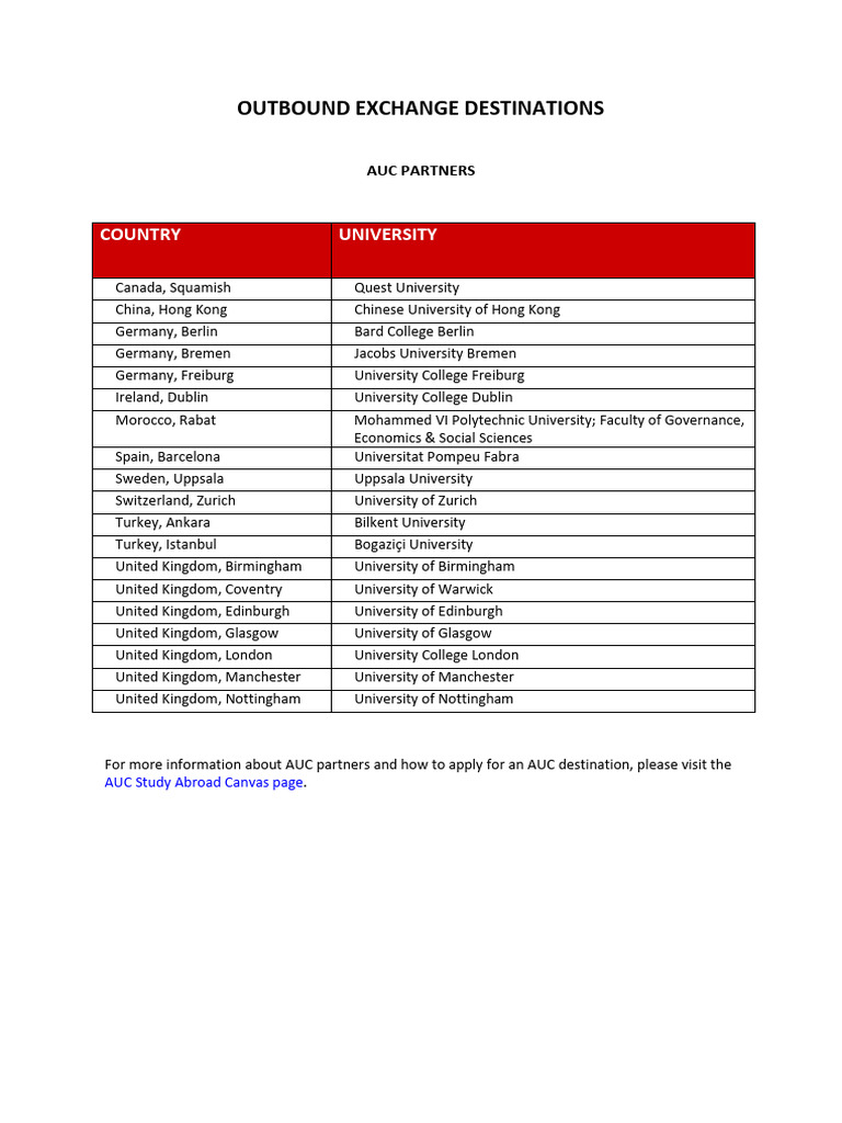 Exchange Students Destinations | PDF